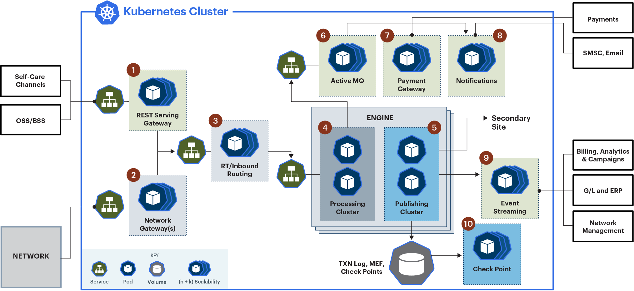 5G Cloud Native Technology | MATRIXX Software 5G Cloud Native Technology | MATRIXX Software