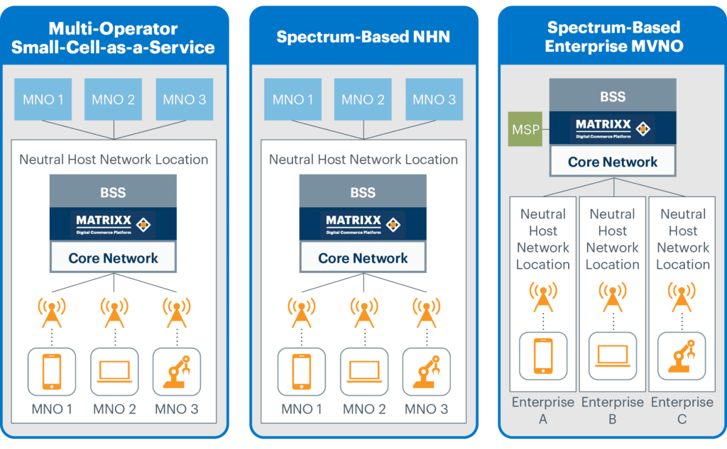 A Change of Era in Wholesale | MATRIXX Software