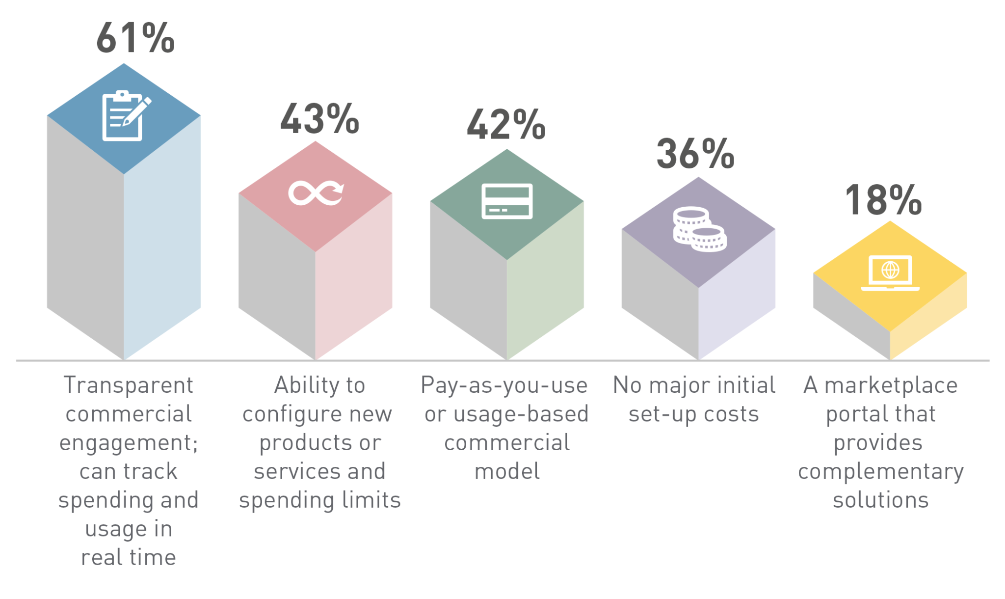 Digitalization of B2B — Small Enterprises, Big Opportunity | MATRIXX Software