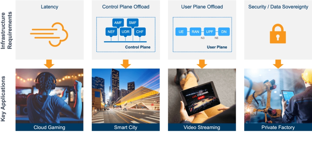 Edge: The End of the Beginning? | MATRIXX Software