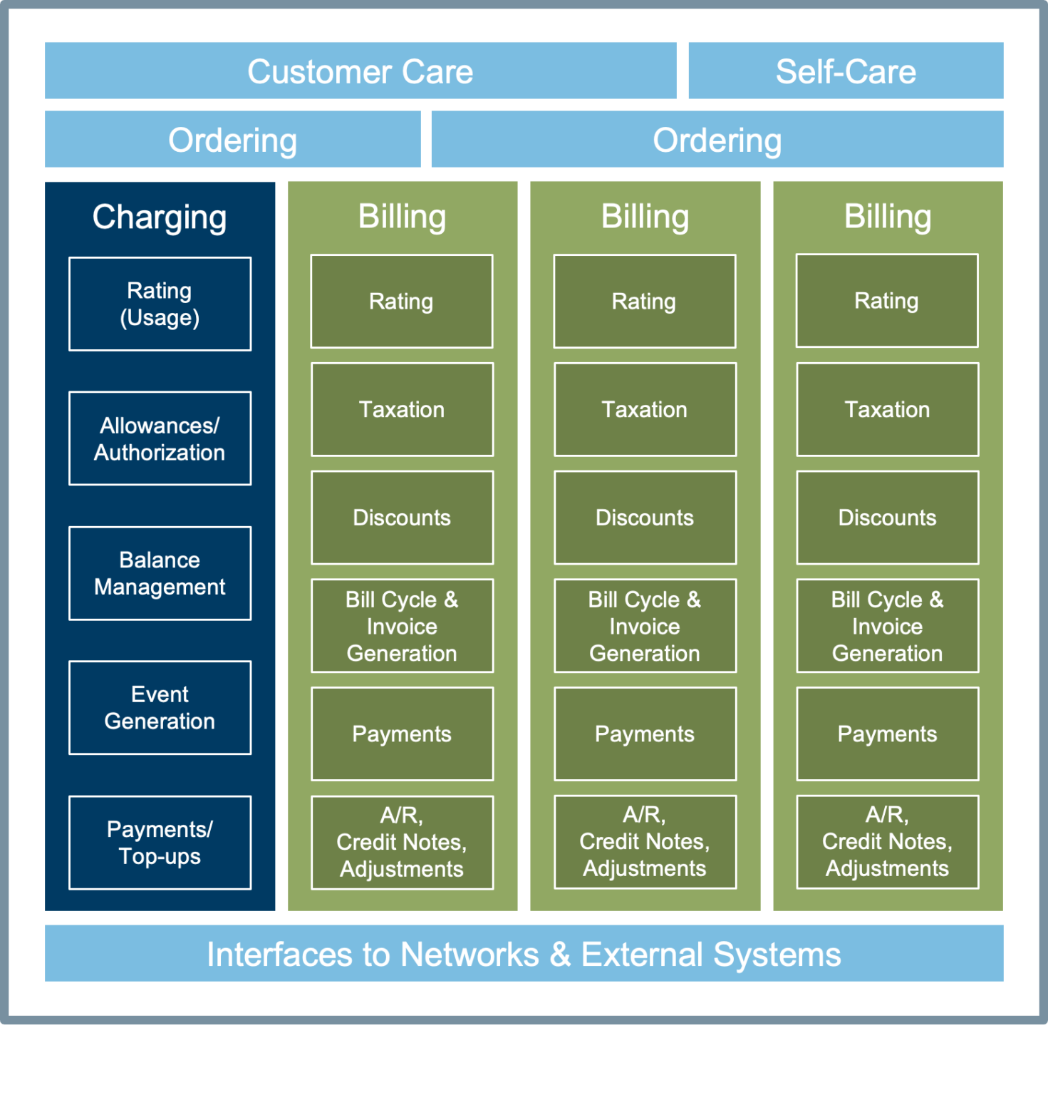 MATRIXX Dynamic Billing | MATRIXX Software