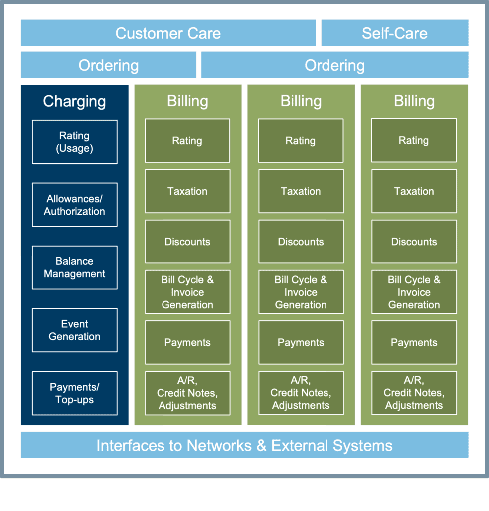 MATRIXX Dynamic Billing | MATRIXX Software