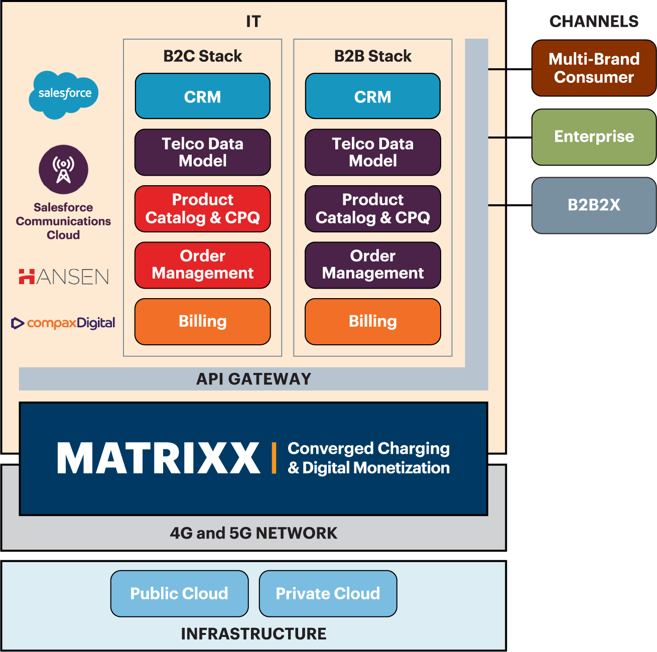 Telefónica Germany | MATRIXX Software