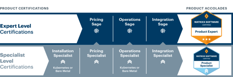 Training & Certification | MATRIXX Software
