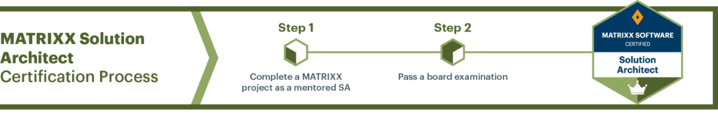 Training & Certification | MATRIXX Software