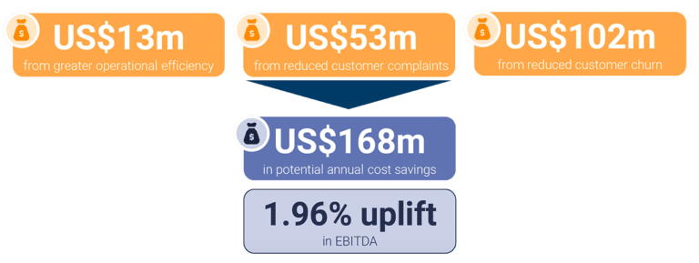 Why Legacy Billing Restricts Telco Growth | MATRIXX Software
