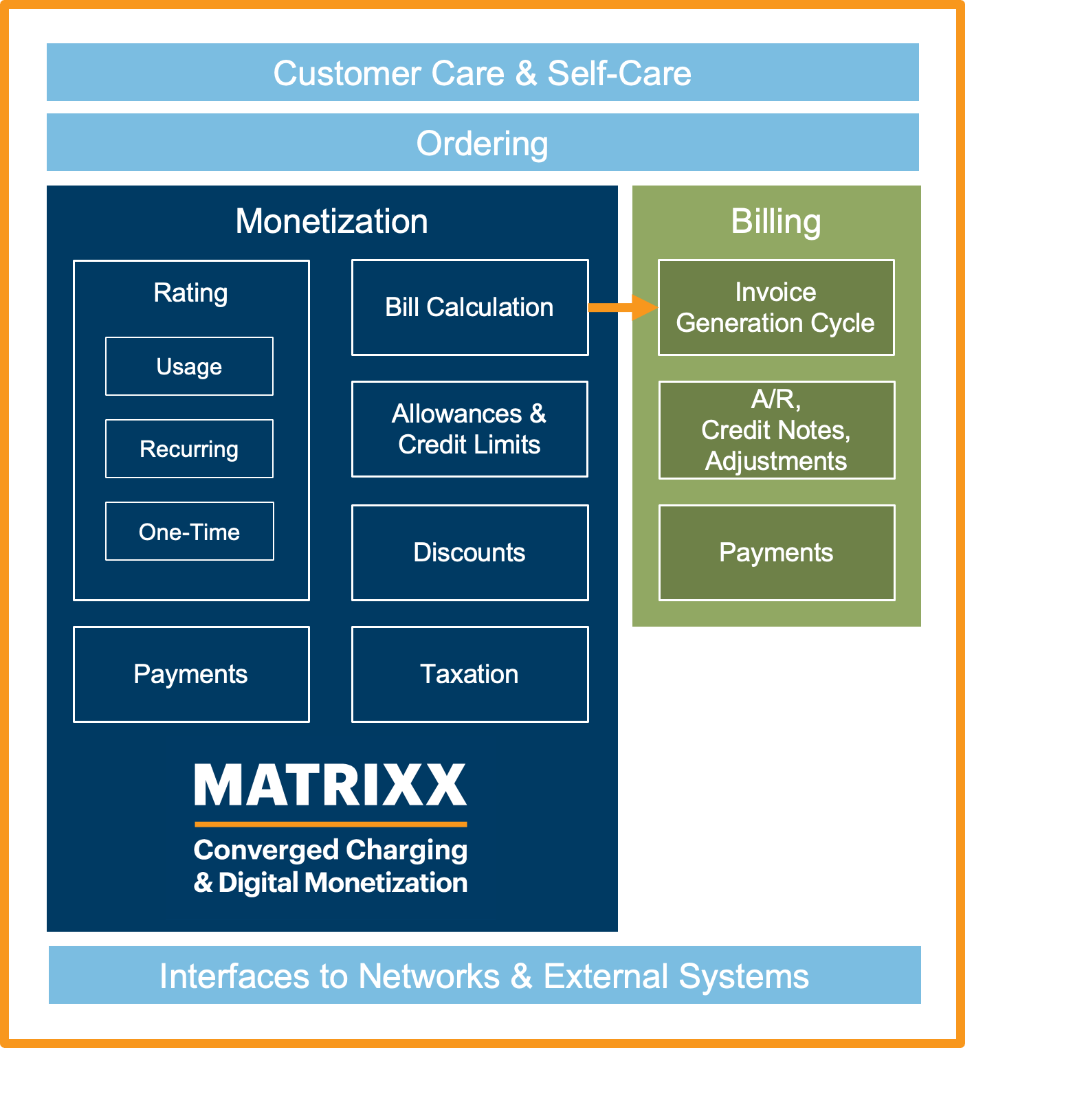 Digital Monetization | MATRIXX Software