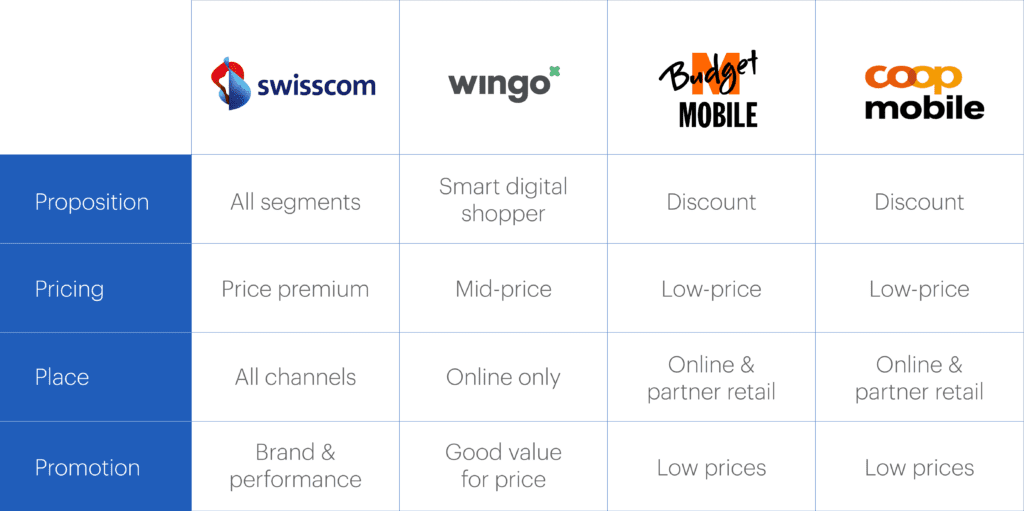 Swisscom's Digital Transformation Case Study | MATRIXX Software