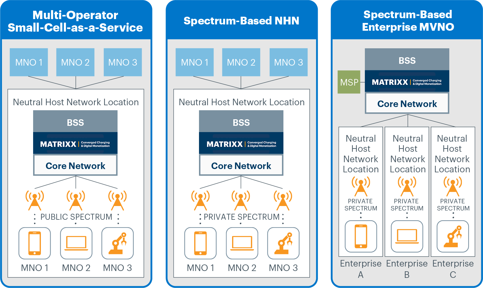 A Change of Era in Wholesale | MATRIXX Software