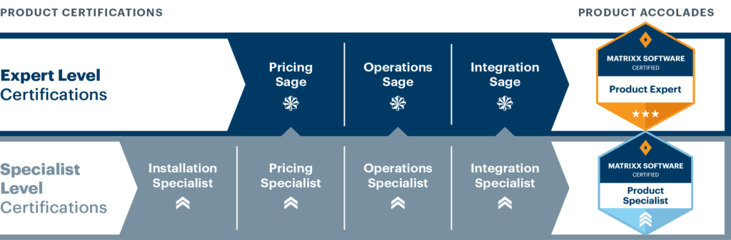 Training & Certification | MATRIXX Software