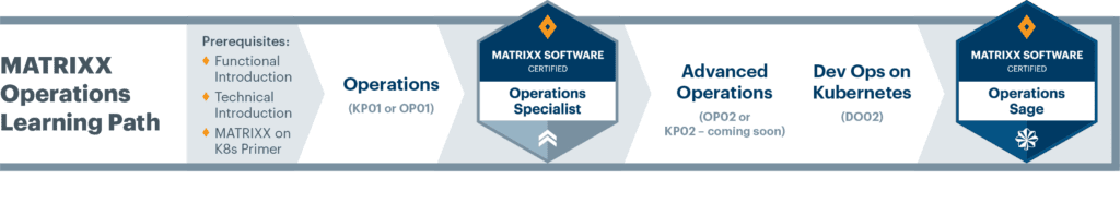 Training & Certification | MATRIXX Software