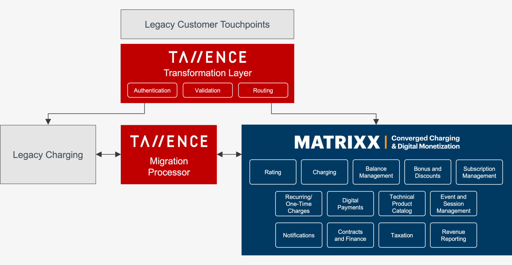 Tallence | MATRIXX Software