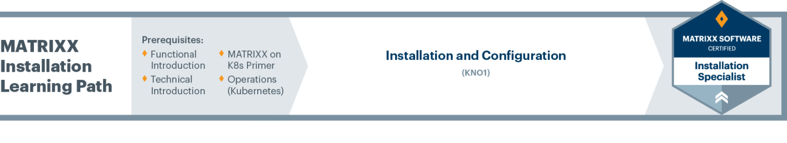 Training & Certification | MATRIXX Software