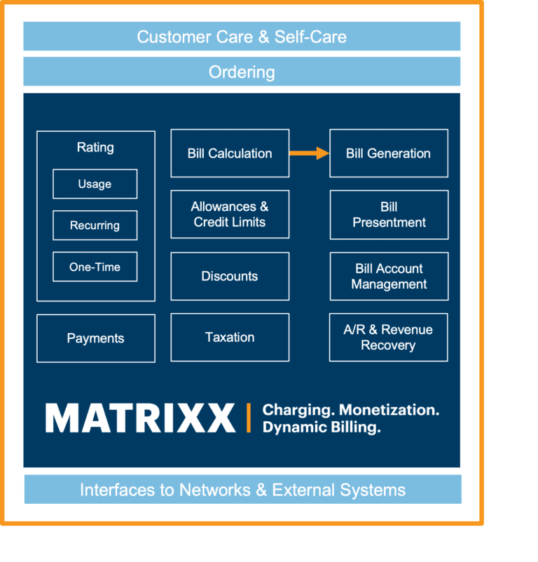 MATRIXX Dynamic Billing | MATRIXX Software